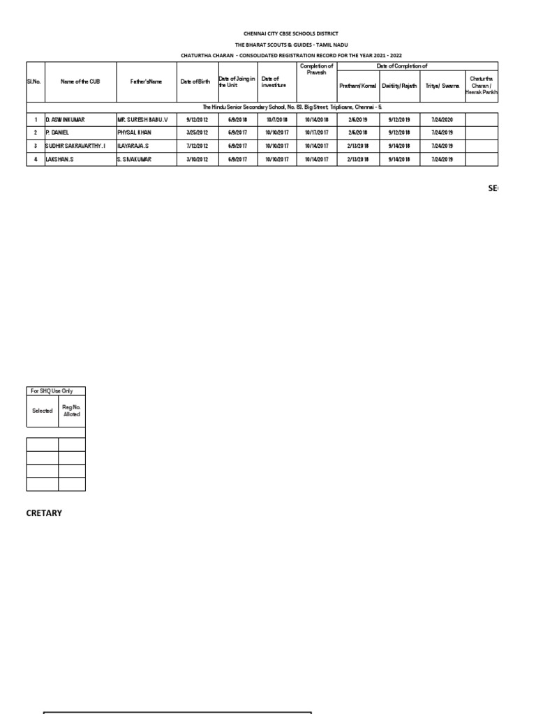 Cubs Consolidated CC Award 2021 - 2022 CC AWARD 20-21 | PDF