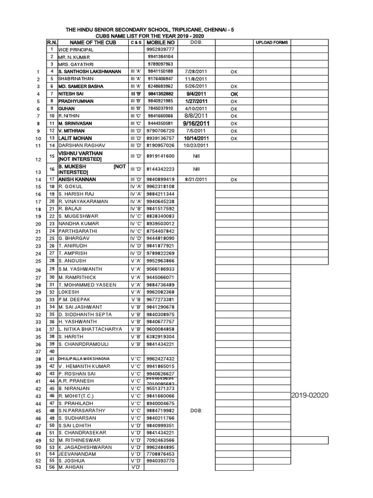 Cubs Name List 2021-2022 | PDF