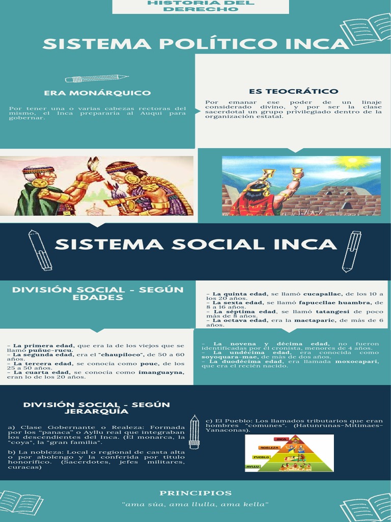 Semana 12 Historia | PDF | Imperio Inca | Formas de gobierno