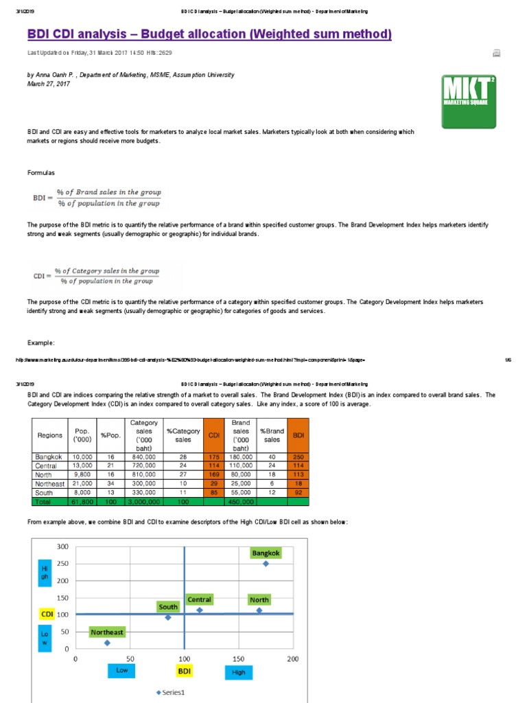 BDI/CDI Budget Allocation Analysis | PDF | Marketing | Communication
