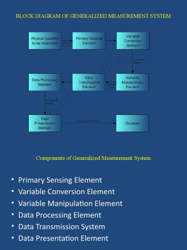 Block Diagram of Generalized Measurement System | PDF