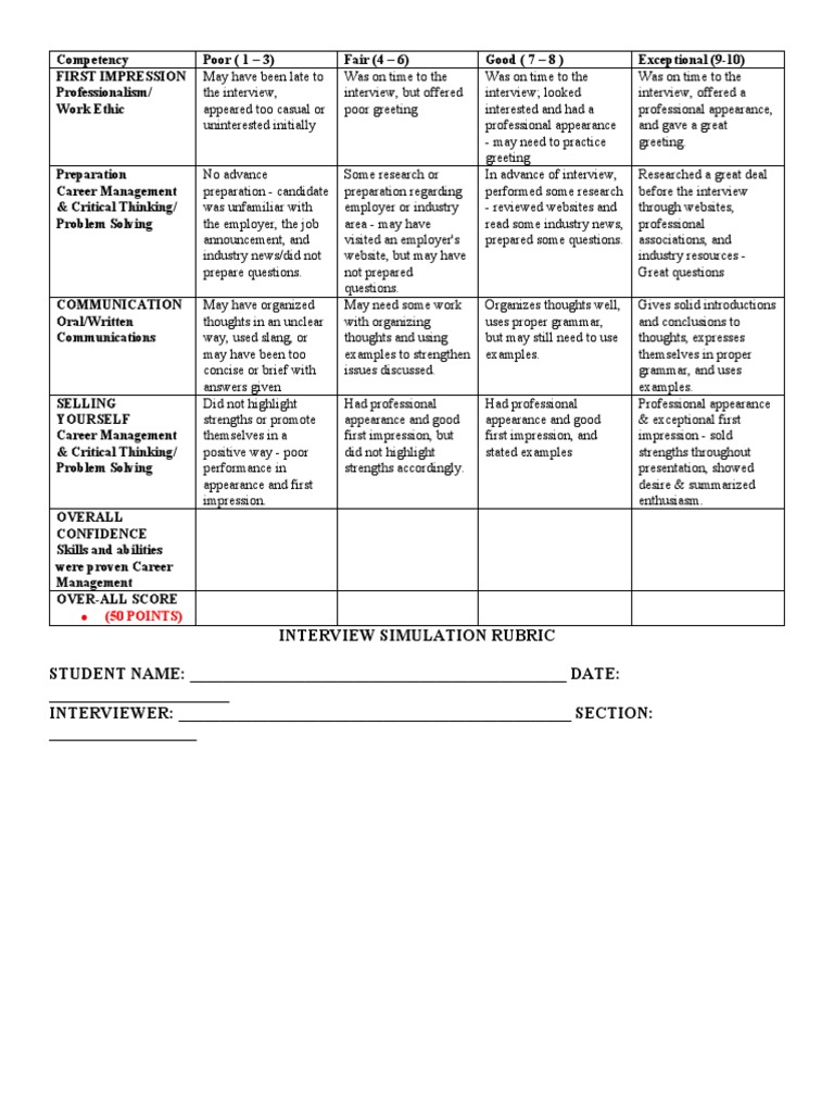 Interview Simulation Rubric | PDF | Critical Thinking | Rubric (Academic)