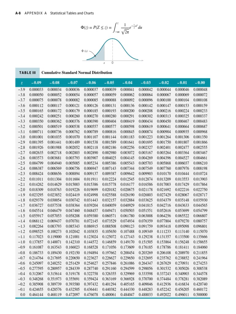 Appendix A Table Iii | PDF | Statistical Theory | Probability Theory
