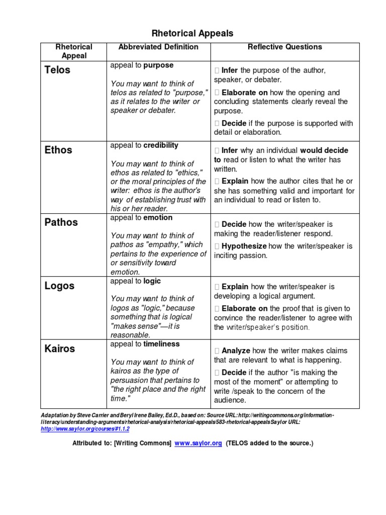 Rhetorical Appeals | PDF | Rhetoric | Logos