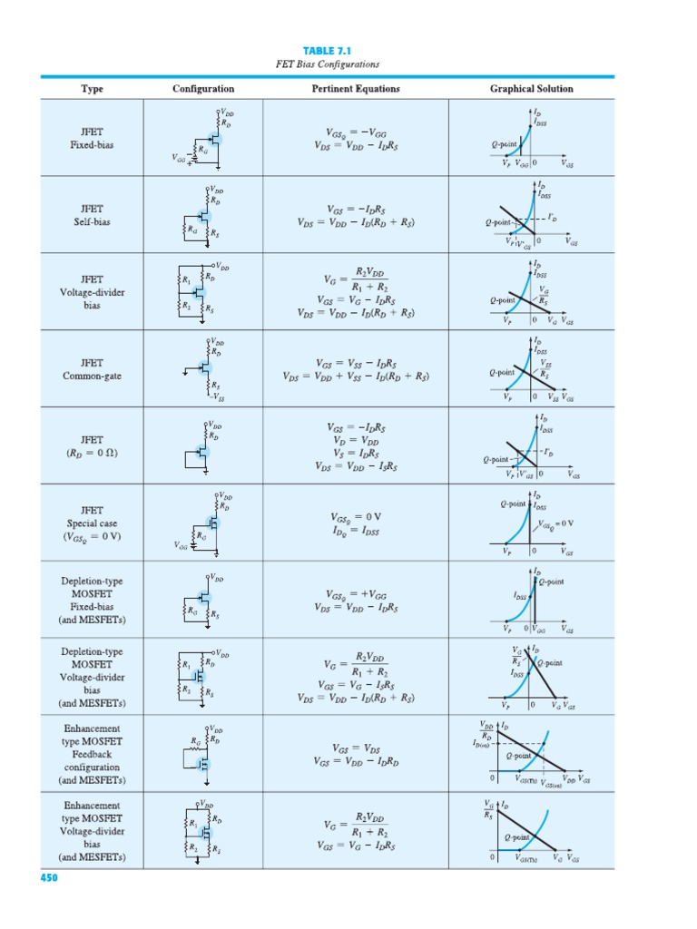 Fet (Formula Sheet) | PDF