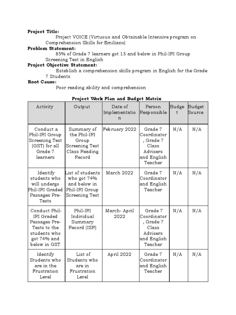 Project Title: Problem Statement: Project Objective Statement: Root ...