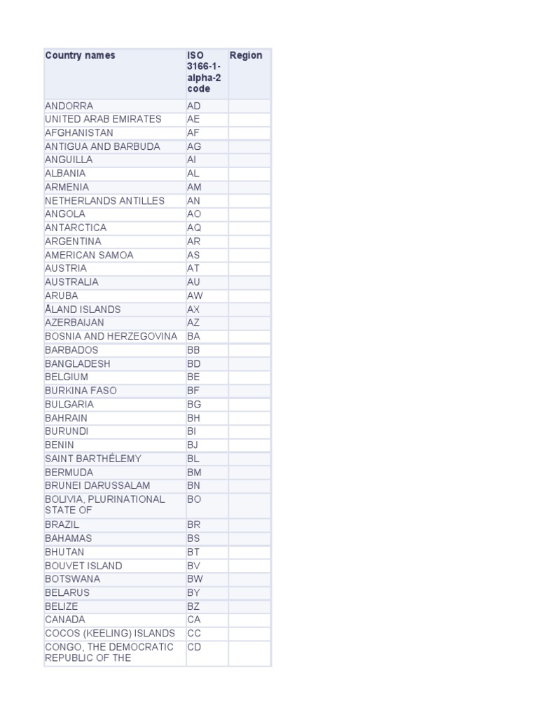 Country Codes Abbreviations ISO | PDF
