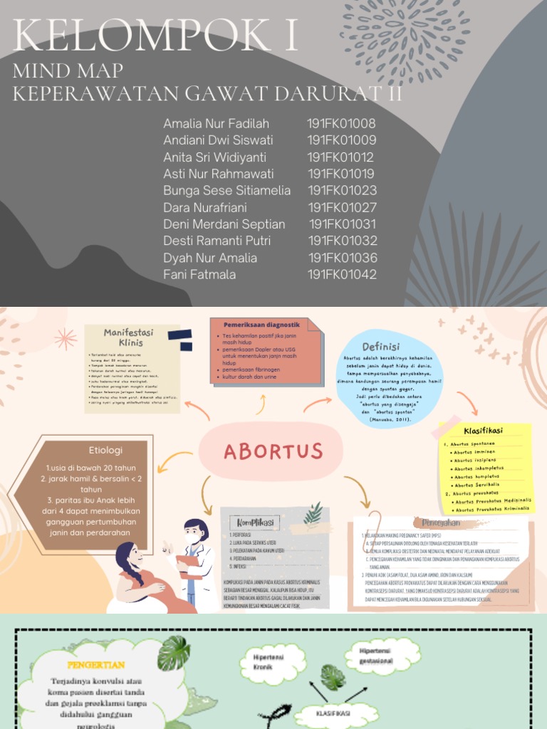 Mind Map Kelompok 1 | PDF