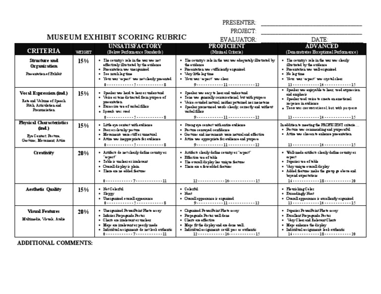 Museum Exhibit Scoring Rubric | PDF | Rubric (Academic) | Pitch (Music)