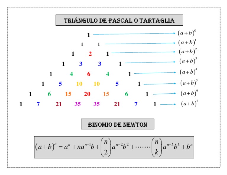 Formulario Triángulo de Pascal | PDF | Formas geométricas | Aritmética
