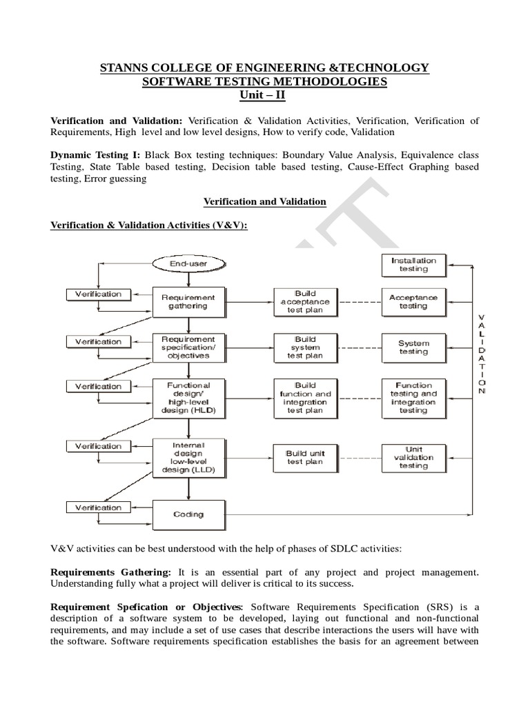Stanns College of Engineering &technology Software Testing ...