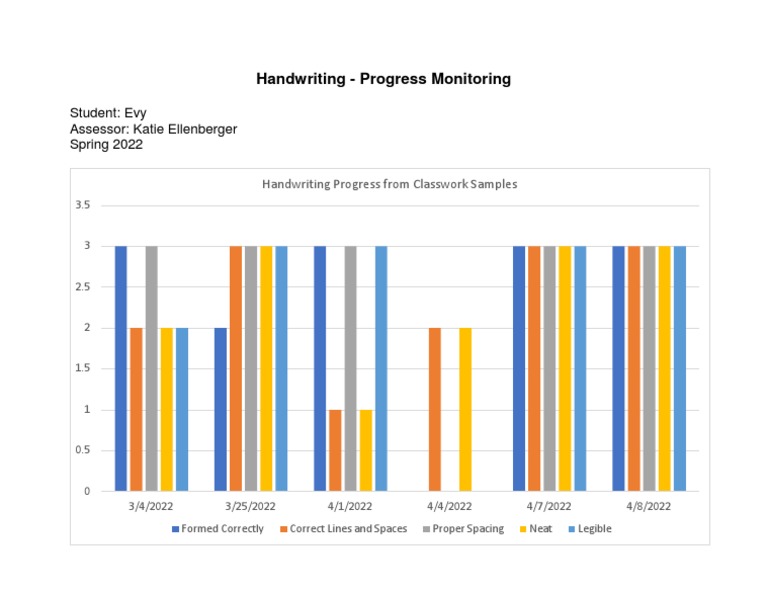 Handwriting Progress Monitoring | PDF
