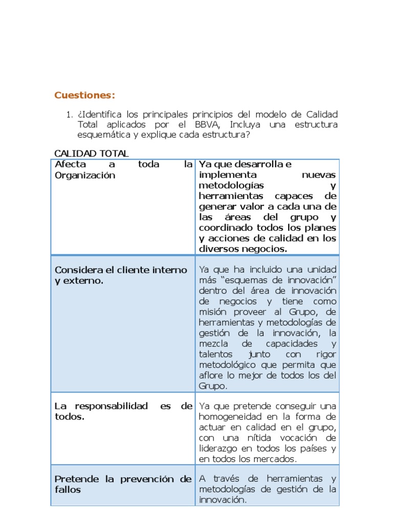 Modelo de Calidad Total en BBVA | PDF | Calidad (comercial) | Innovación