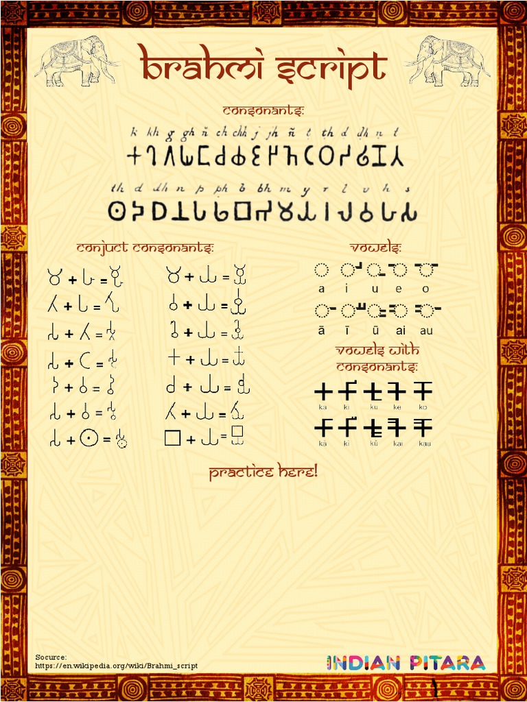 Brahmi Script: Consonants | PDF