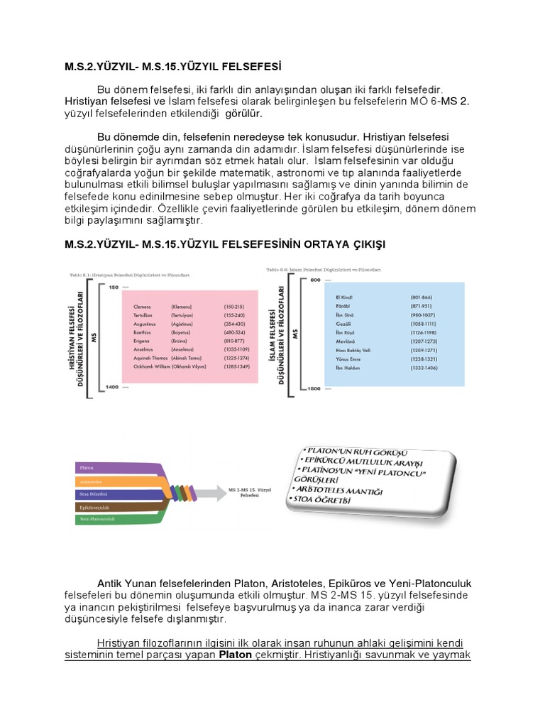 11.sinif Felsefe 2. Unite Ders Notlari | PDF