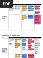 Ti Learning Task 2 | PDF | Teachers | Learning