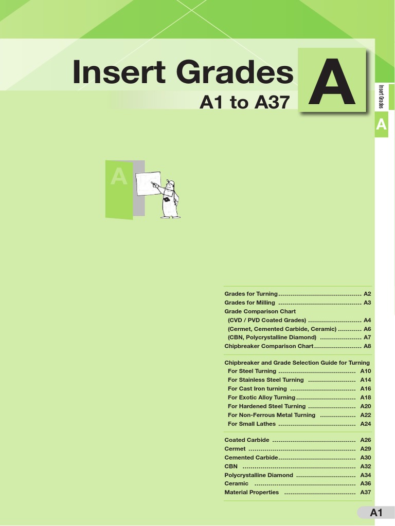Insert Grades: A1 To A37 | PDF | Steel | Industrial Processes