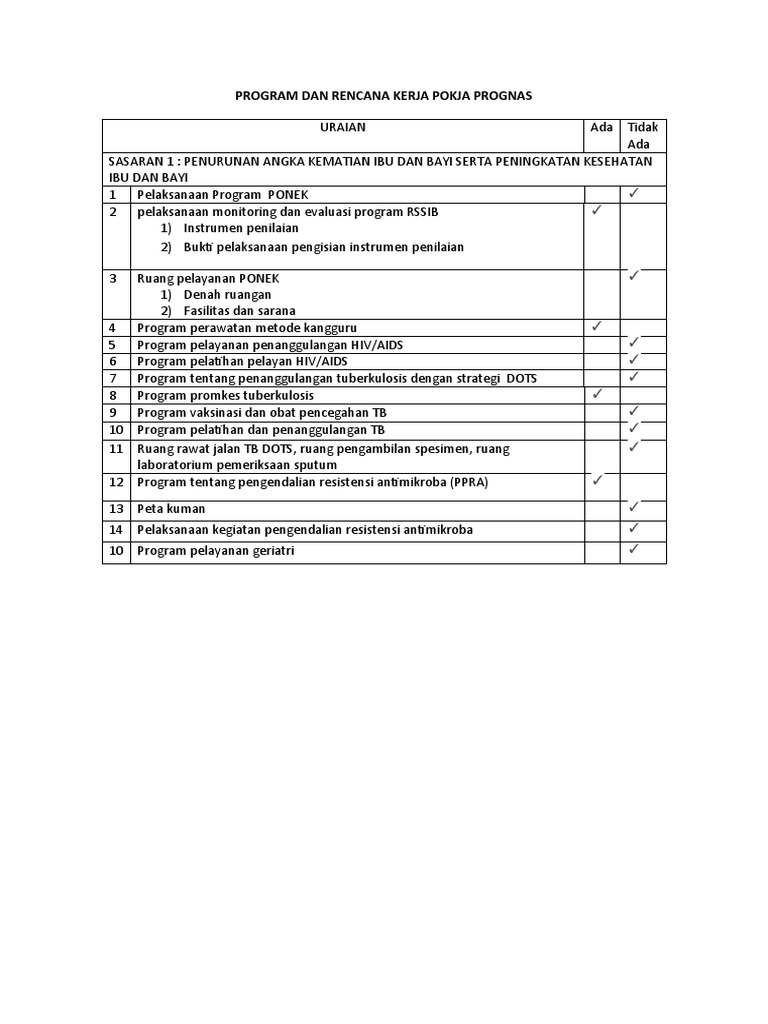 List Program Dan Rencana Kerja PROGNAS 2 | PDF