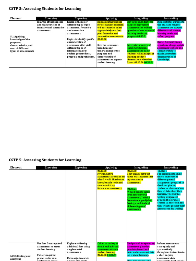 CSTP 5 - Sperling Leighton 04 | PDF | Educational Assessment ...