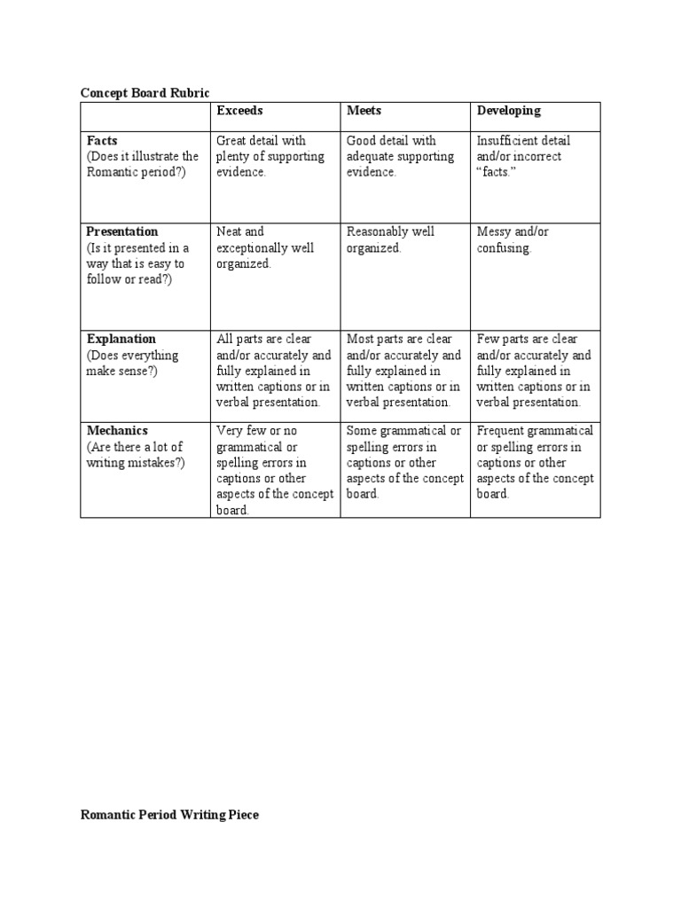 Webquest Rubrics | PDF | Romanticism | Linguistics