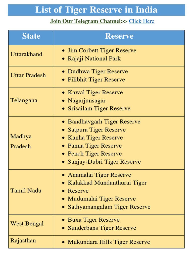 List of Tiger Reserve in India | PDF | Tiger | Biodiversity
