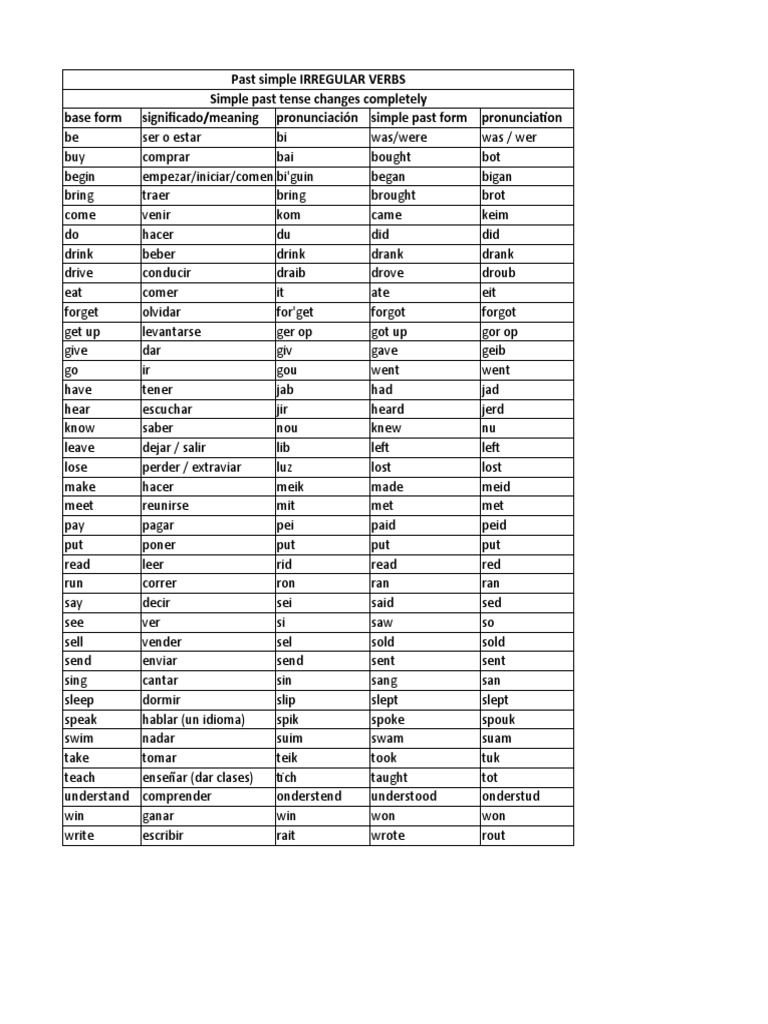 Irregular Verbs in Simple Past Tense | PDF | Linguistics | Grammar