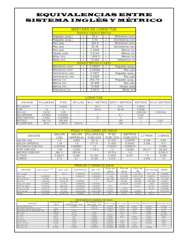 Sistema Ingles y Metrico | PDF | Pascal (Unidad) | Celsius
