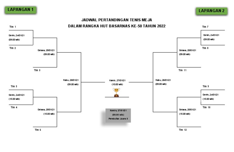 Bagan Tenis Meja | PDF