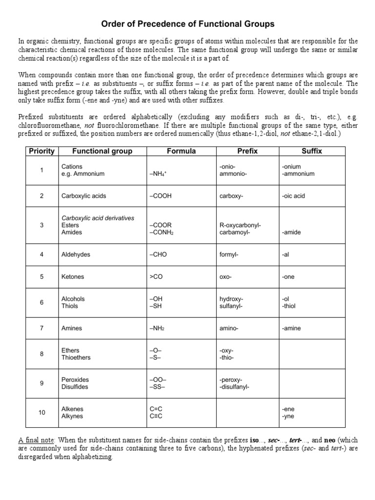 Priority of Functional Groups | PDF | Functional Group | Physical Sciences
