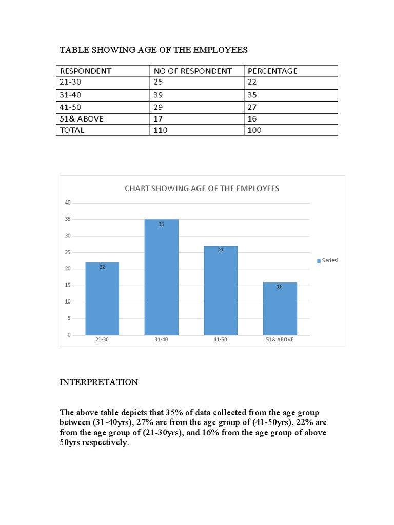 List of Charts FOR TRAINING AND DEVELOPMENT | PDF | Lecture | Applied ...