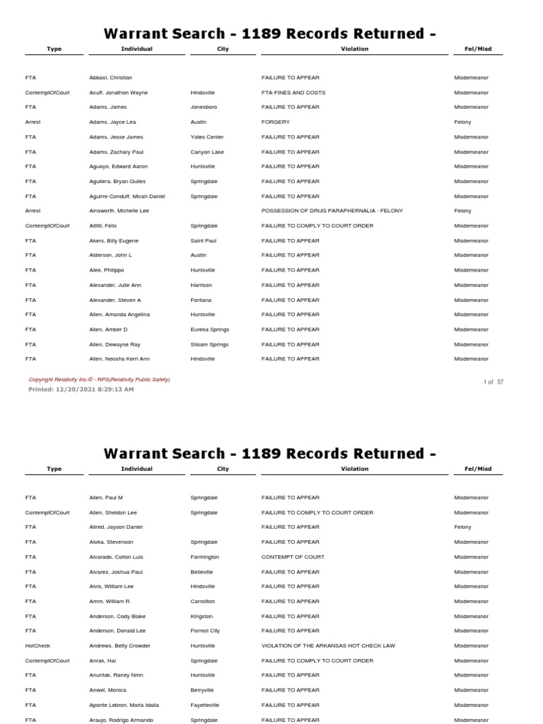 Warrant Search - 1189 Records Returned - : Type Individual City ...