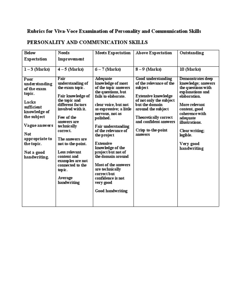 Sample Rubrics For Viva-Voce Examination of Pesronality and ...