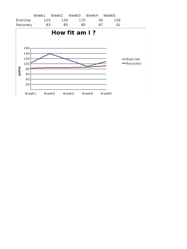 Weekly Exercise and Recovery Analysis | PDF