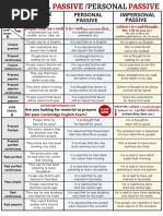 Personal and Impersonal Passive (Table + Key Word Transformation Exercises) FCE | PDF | Verb ...
