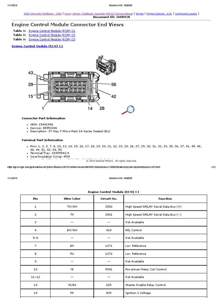 E40 Pinout | PDF | Electrical Connector | Ignition System