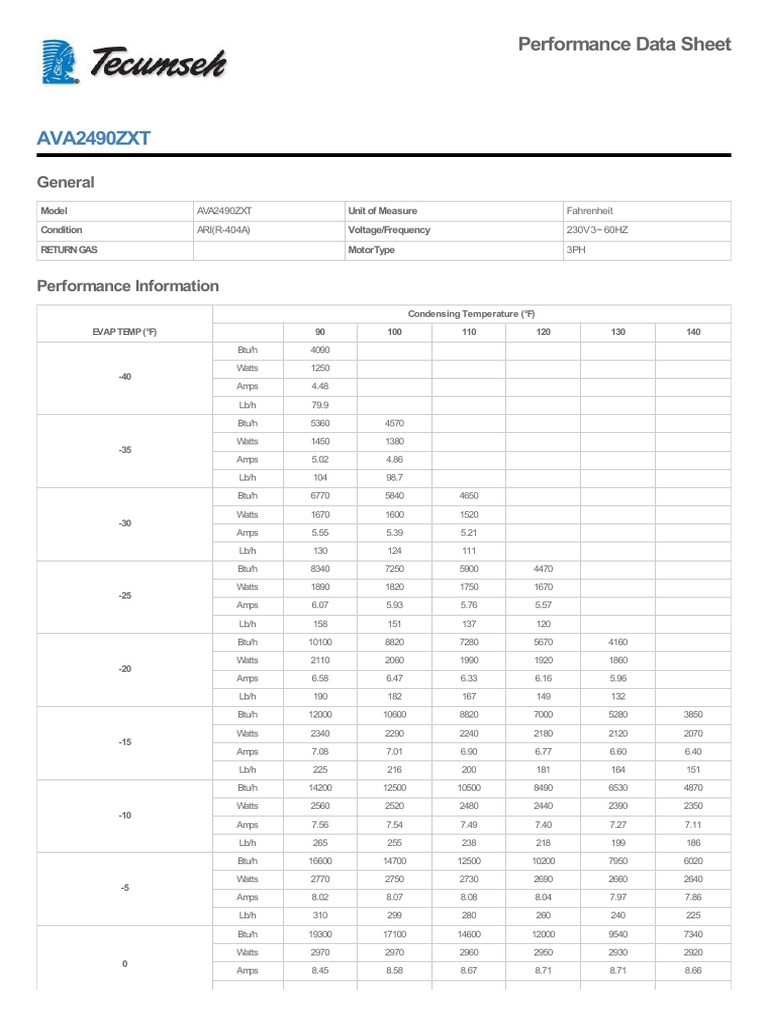 Performance Data Sheet for Air Conditioning Unit Model AVA2490ZXT | PDF ...