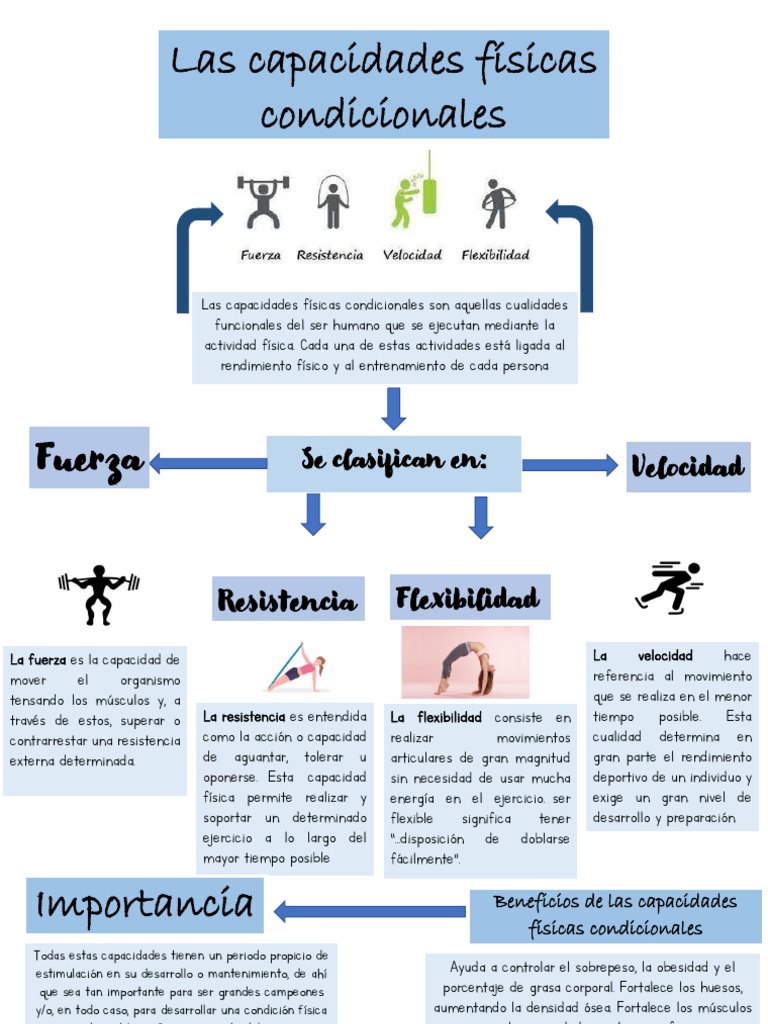 Mapa Conceptual Capacidad Condicionales | PDF | Obesidad