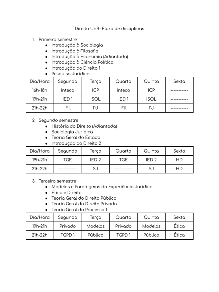 Direito UnB - Fluxo de Disciplinas | PDF | Jurisprudência | Direito Público
