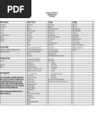 DD Form 689 Individual Sick Slip | PDF | Health Care | Medicine