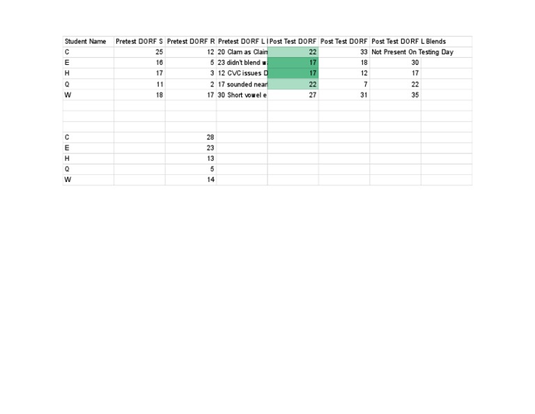 Double Dip Group Dorf Tracking Sheet - Sheet1 | PDF