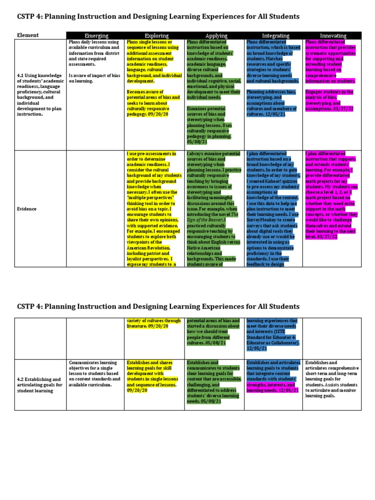 CSTP 4 Stumfall 5 | PDF | Curriculum | Goal