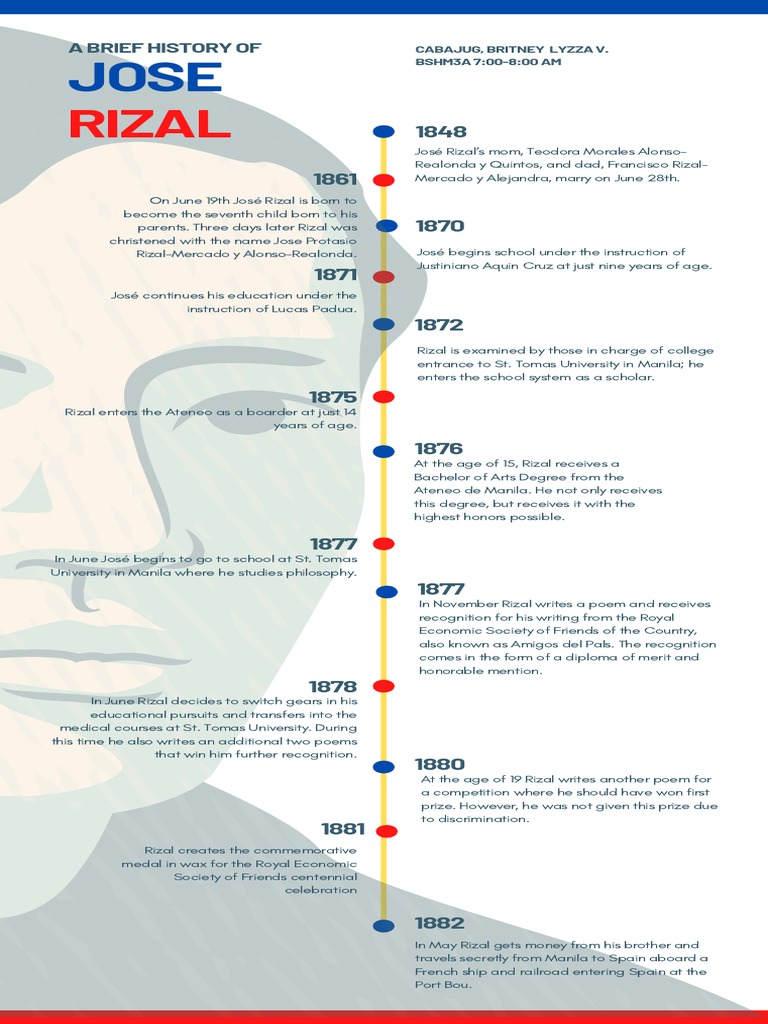Rizal: A Brief History of | PDF | Philippines