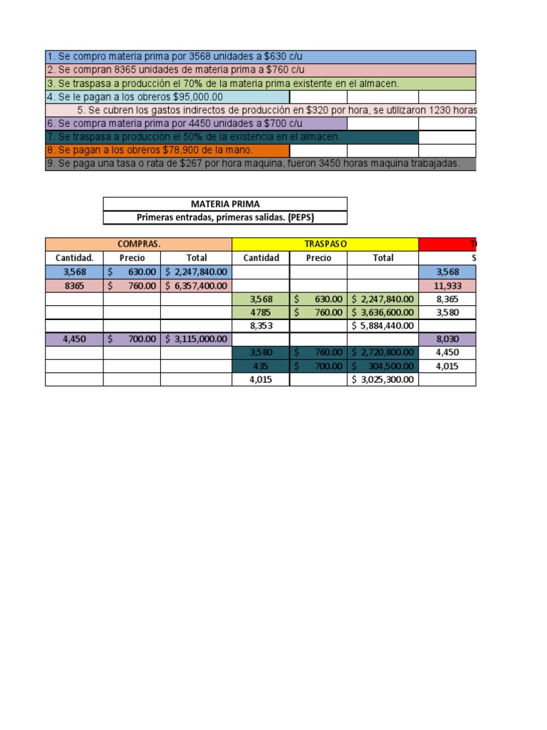 Tarjeta de Almacen PEPS | PDF | Presupuesto | Economias