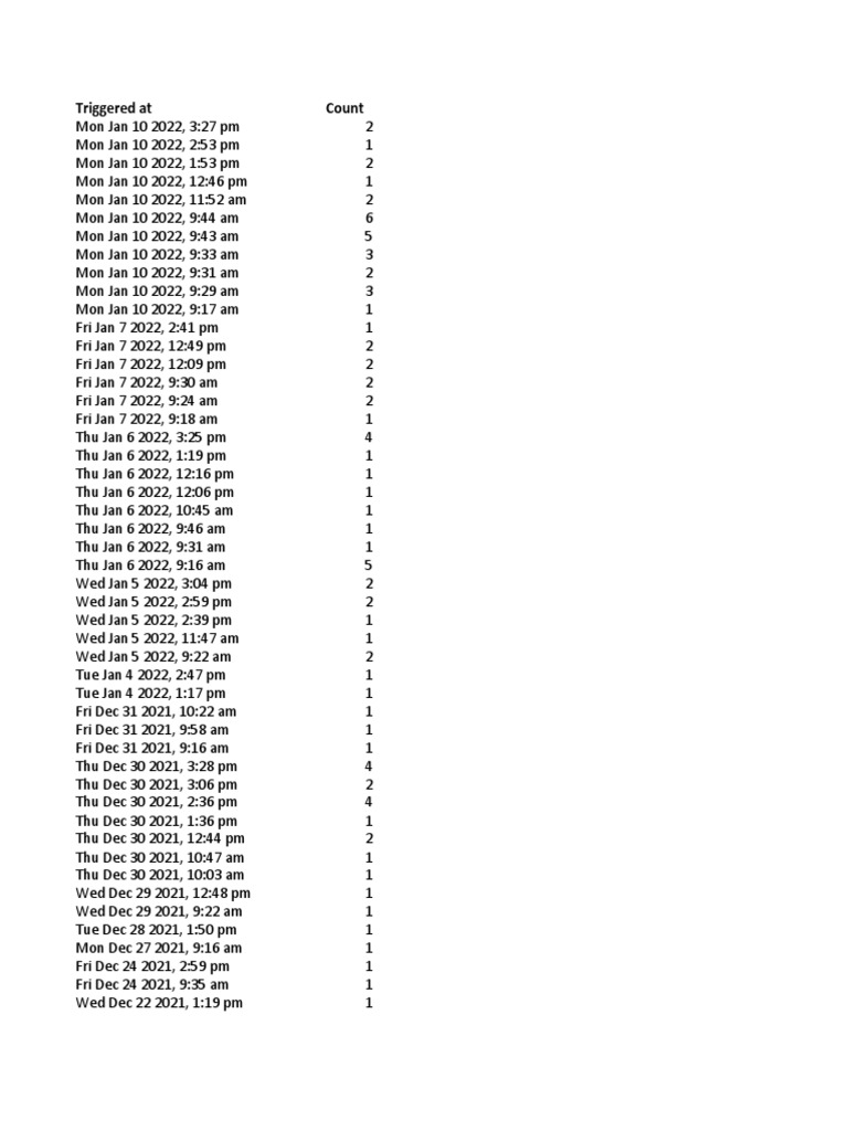 15 Min Bullish Divergence Chartink | PDF | Natural Gas | Fuel Gas
