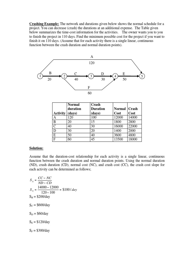 Crashing Example | PDF | Theoretical Computer Science | Applied Mathematics