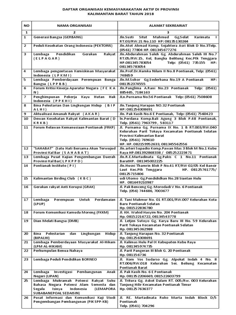 Daftar Ormas Dan LSM 2018 Aktif | PDF