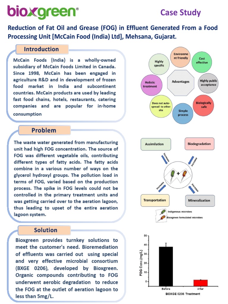 Food Processing Industry - Case Study | PDF | Foods | Fat