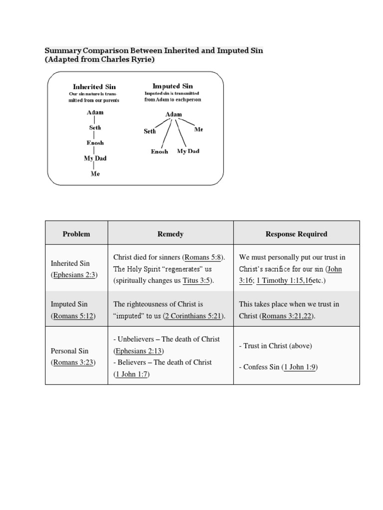 Summary Comparison Between Inherited and Imputed Sin (Adapted From ...