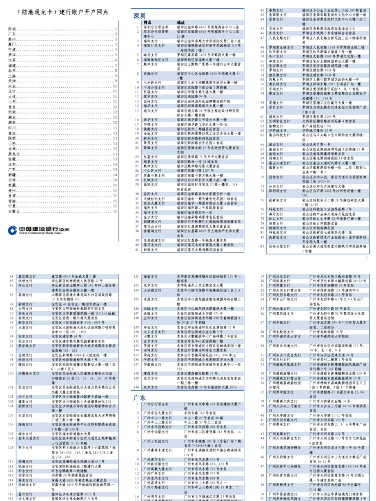 China Branch Location | PDF