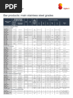 Din en 10084 2008 | PDF